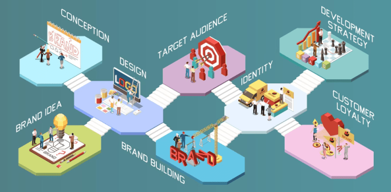 Unleashing Market Segmentation Strategies Gritglobal Make An Impact