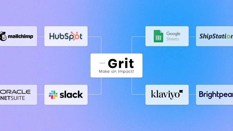 BigCommerce Integration: Cross-App Workflow with Grit Glbal ...